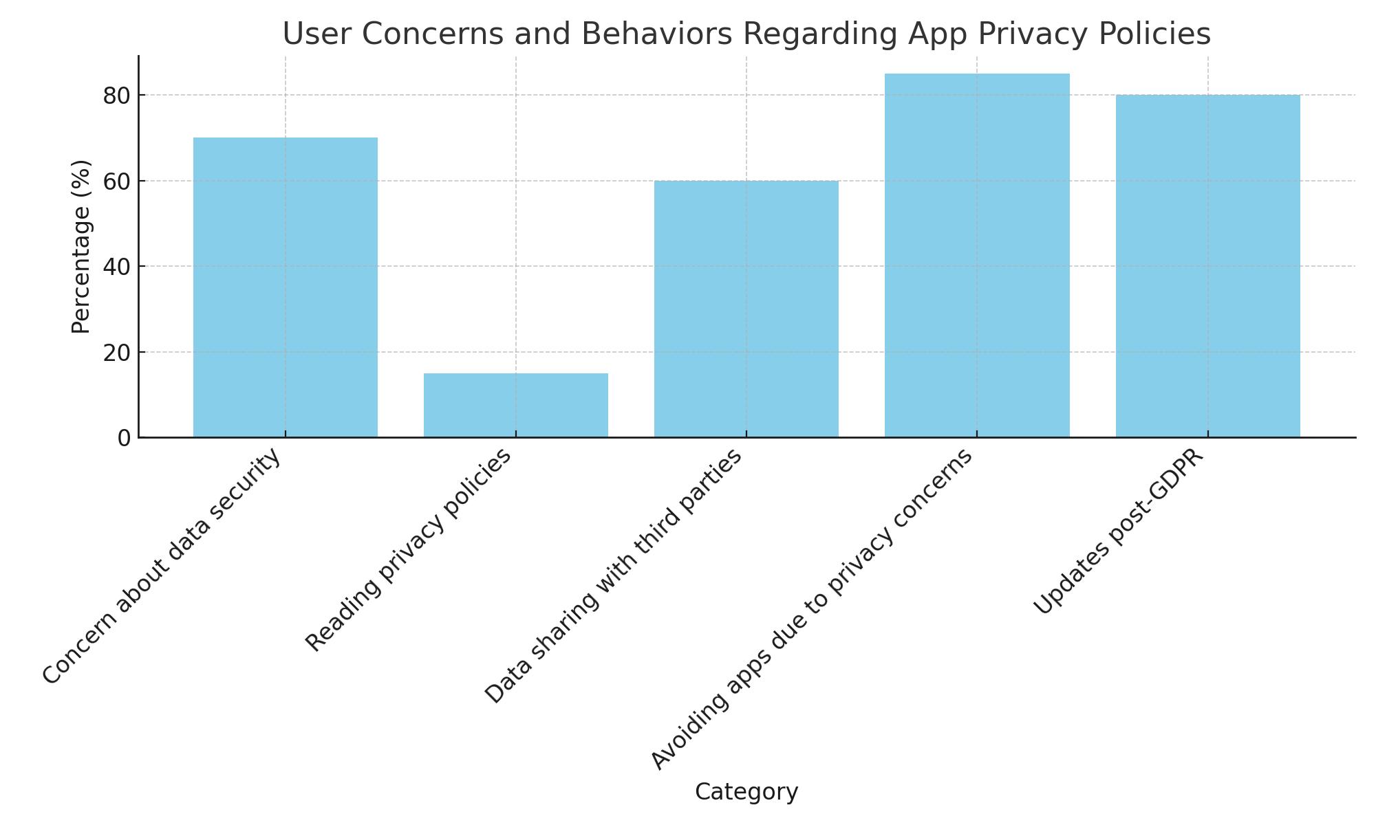 7 Key Reasons Why App Privacy Policies Matter