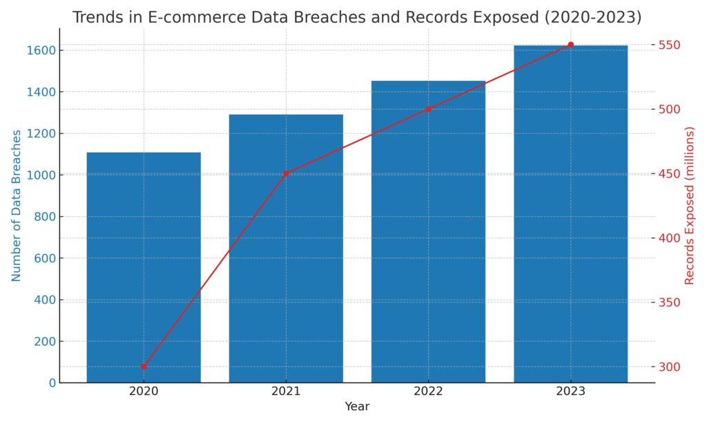 3 Best Practices for E-commerce Transaction Privacy