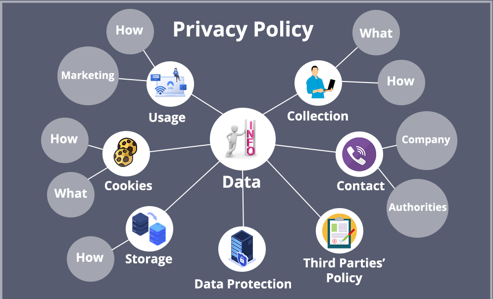 3 Best Practices for E-commerce Transaction Privacy