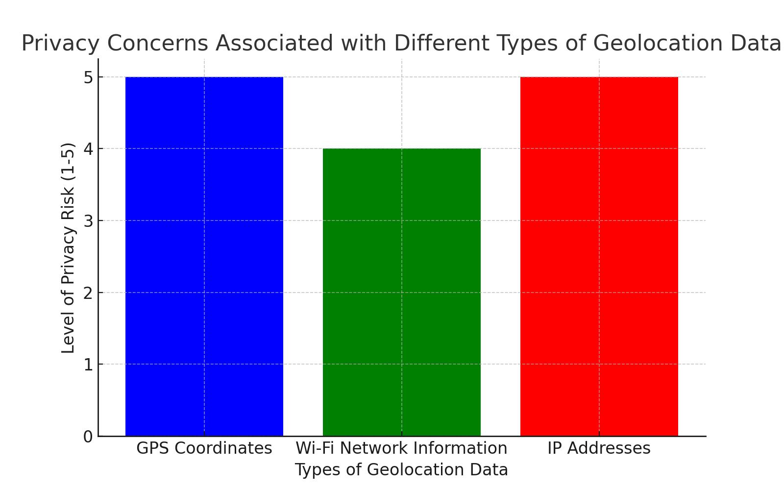 Why Are Geolocation Data Privacy Laws Essential?