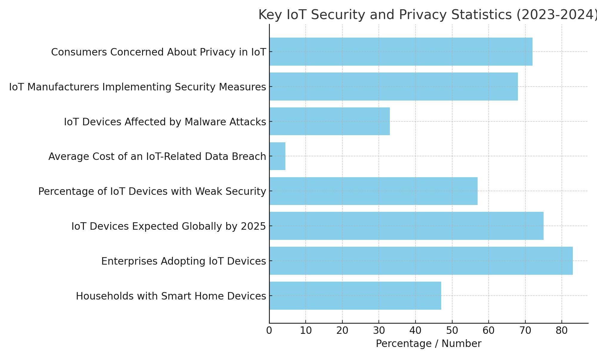 What Are Effective Privacy Measures for Iot Devices?