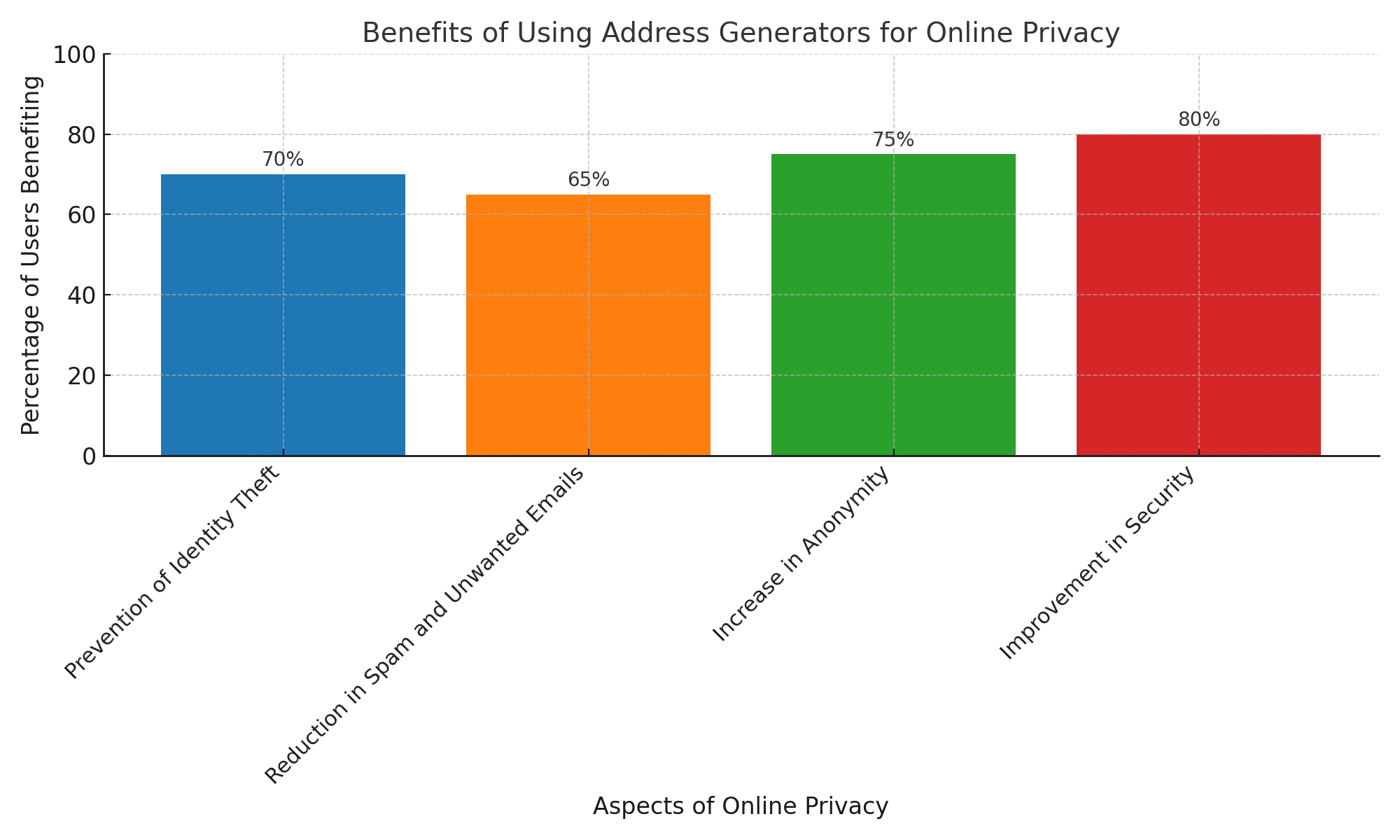 Why Use Address Generators for Enhanced Online Privacy?