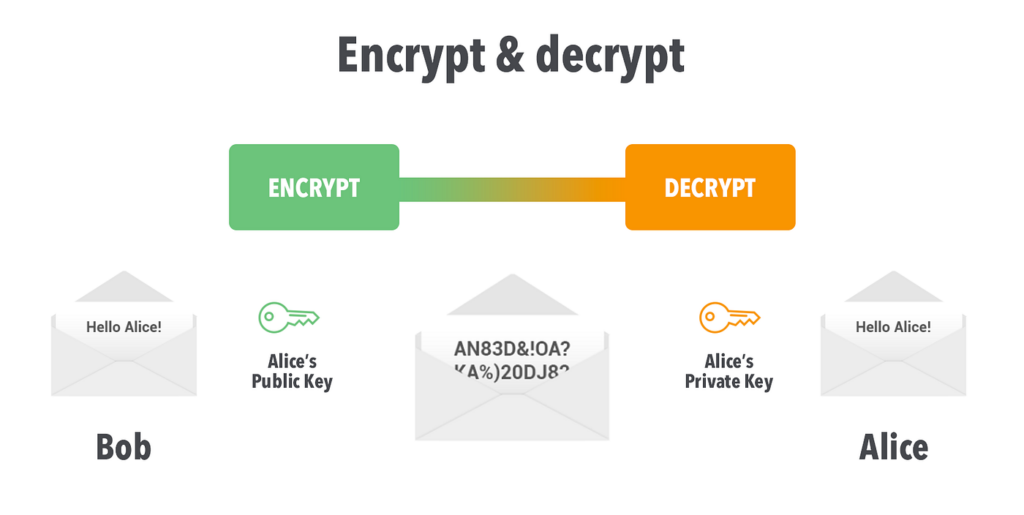 How-to Guide: Top Data Encryption Techniques for Privacy