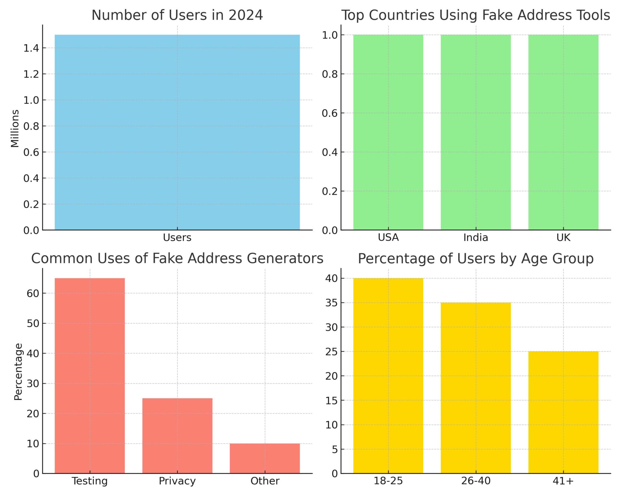 Creating Custom Test Data: Using Fake Address Generators ...