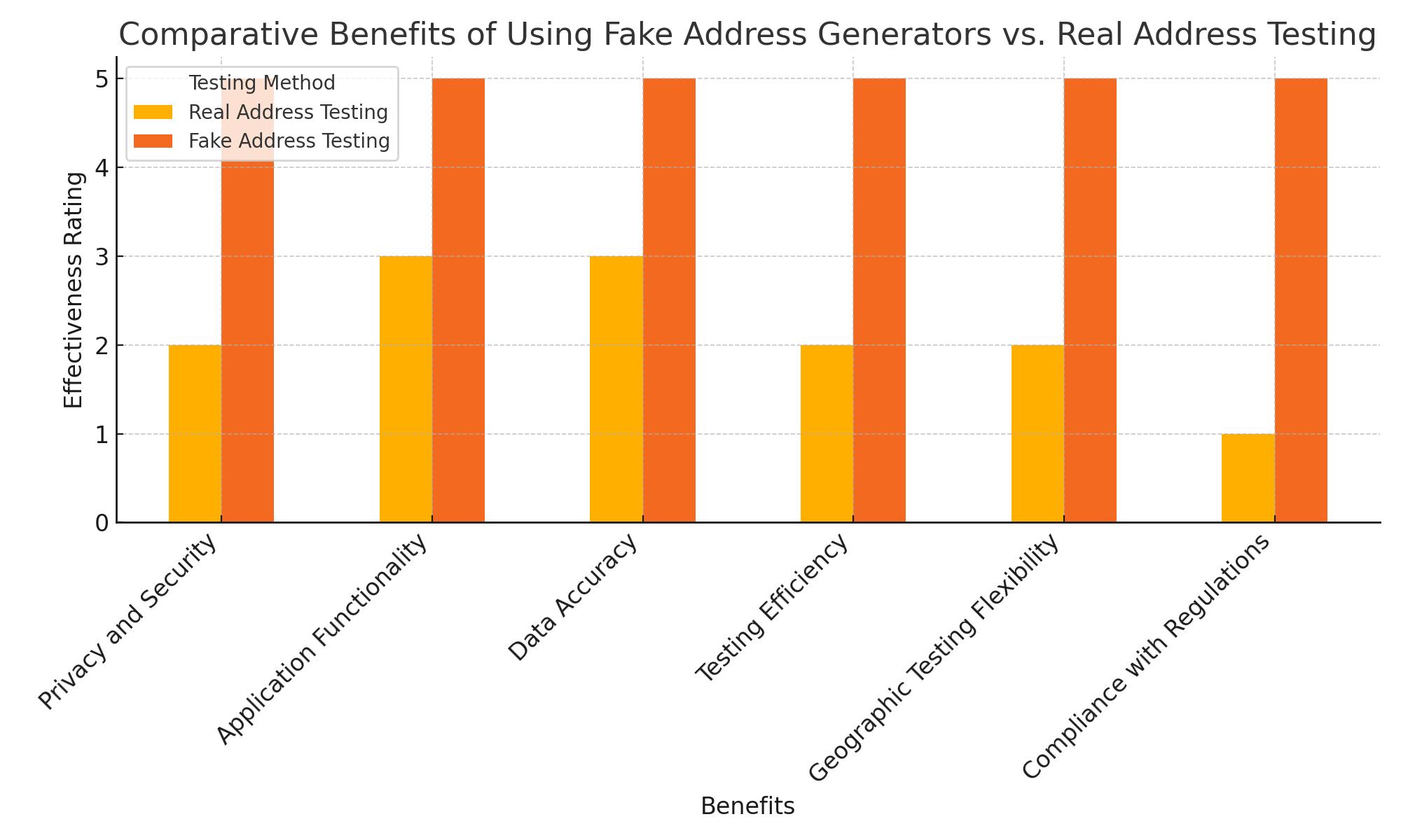 How to Use Fake Address Generators to Test Your App's Location-Based ...